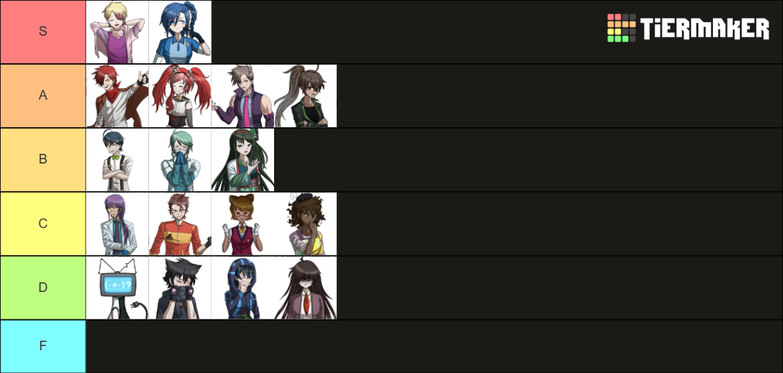 Danganronpa Despair Time: Cast & Side Characters Tier List (Community ...