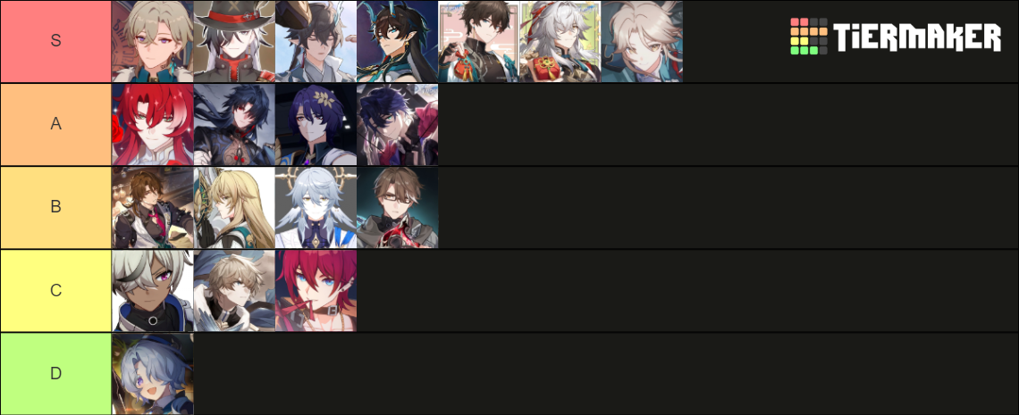 HSR Boys/Honkai Star Rail guys/males/men Tier List (Community Rankings ...