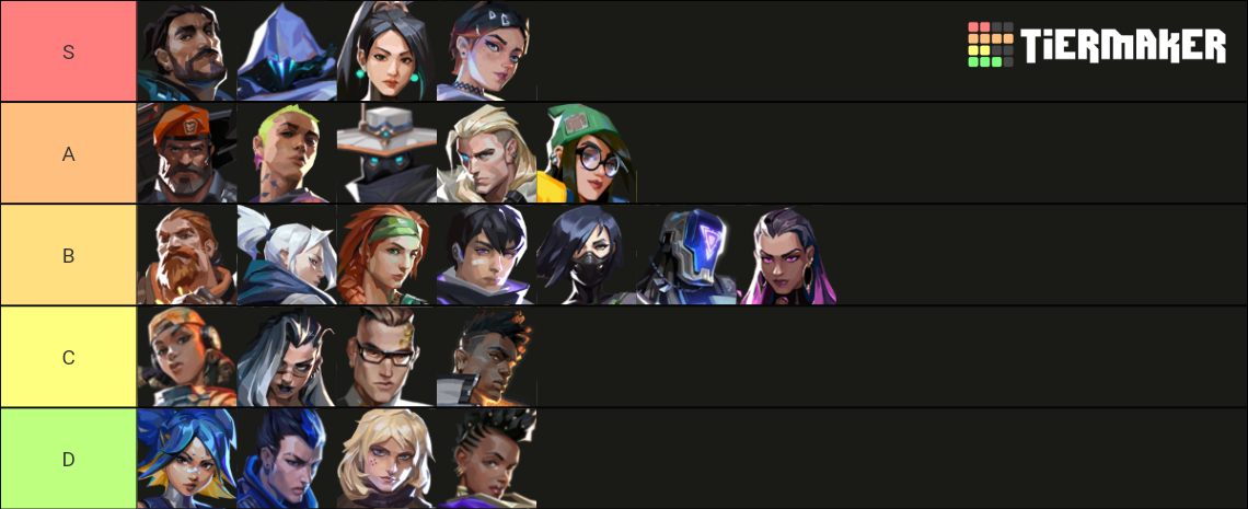 Recent Valorant Tier Lists - TierMaker