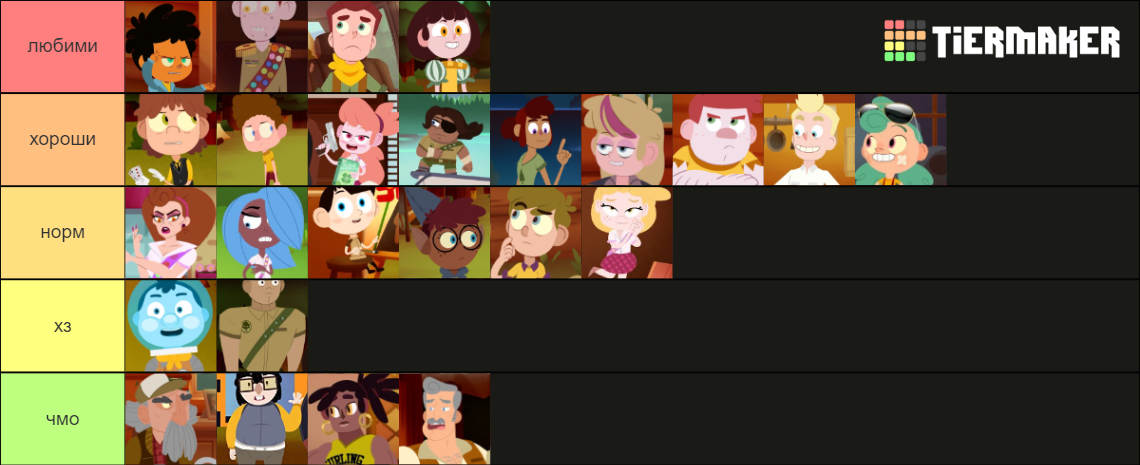 Camp Camp Characters Tier List (Community Rankings) - TierMaker