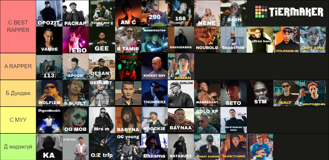 MONGOLIA RAPPERS Tier List (Community Rankings) - TierMaker