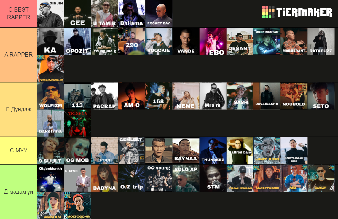 MONGOLIA RAPPERS Tier List (Community Rankings) - TierMaker
