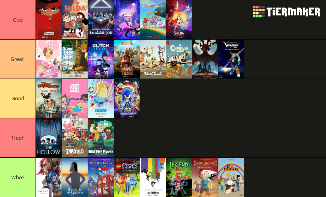Netflix Original Cartoons Tier List (Community Rankings) - TierMaker