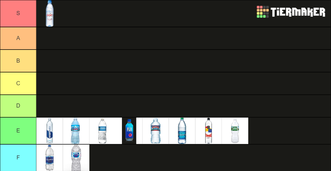 Bottled water Tier List (Community Rankings) - TierMaker