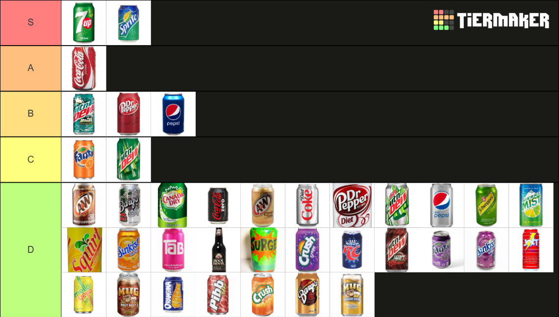 Food Fight: Soda Tier List (Community Rankings) - TierMaker