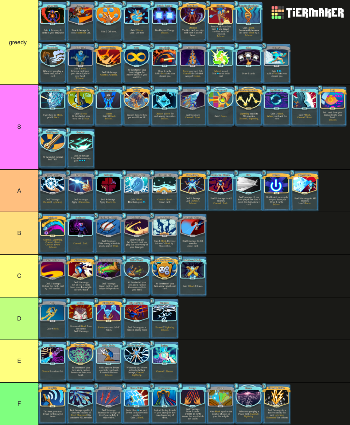 Slay the Spire Defect Cards Tier List (Community Rankings) - TierMaker