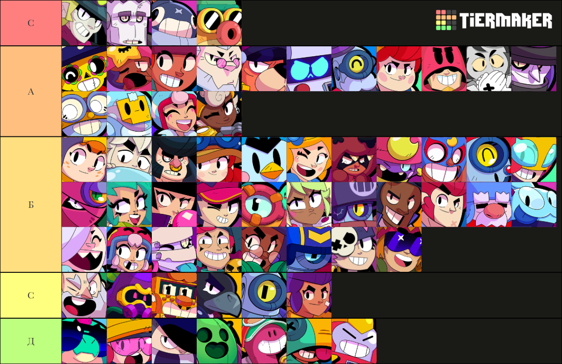 Brawl stars brawlers Tier List (Community Rankings) - TierMaker