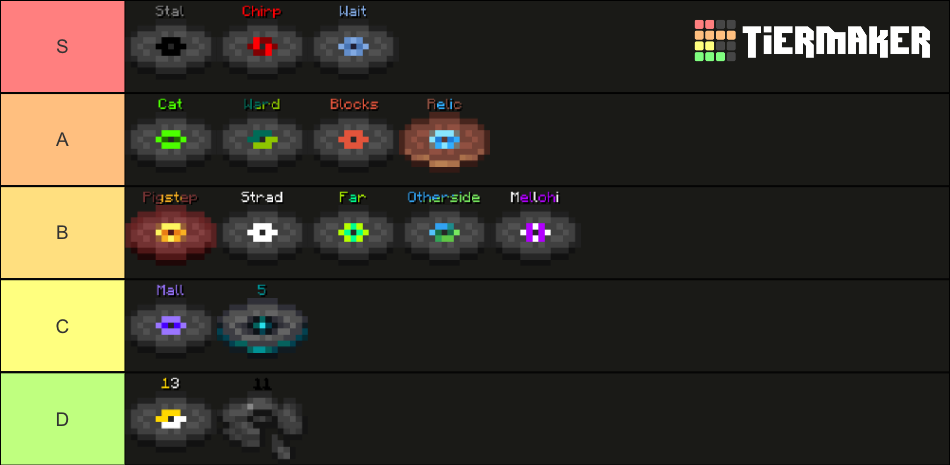 Minecraft Music Discs - 1.20 Tier List (Community Rankings) - TierMaker