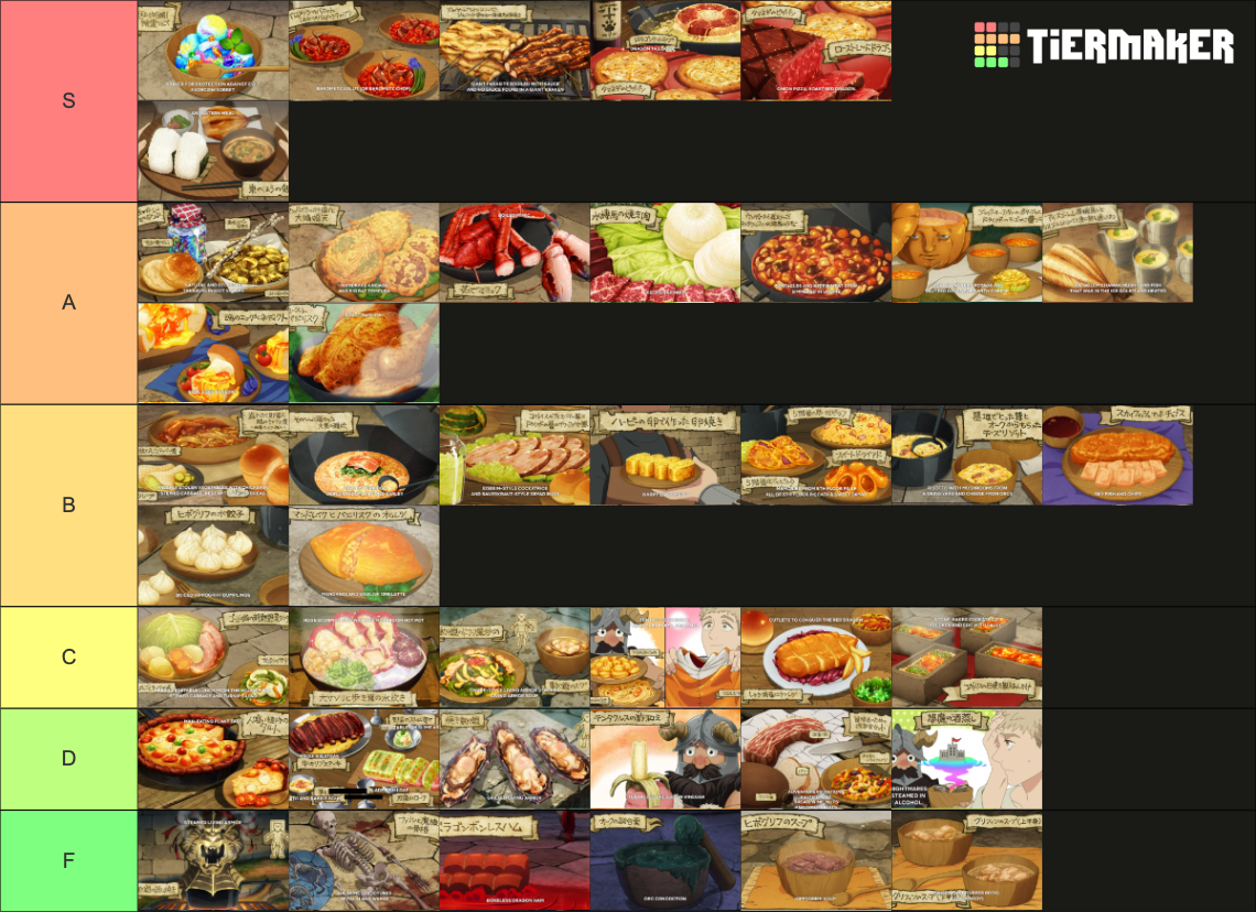 Dungeon Meshi Foods Tier List (Community Rankings) - TierMaker