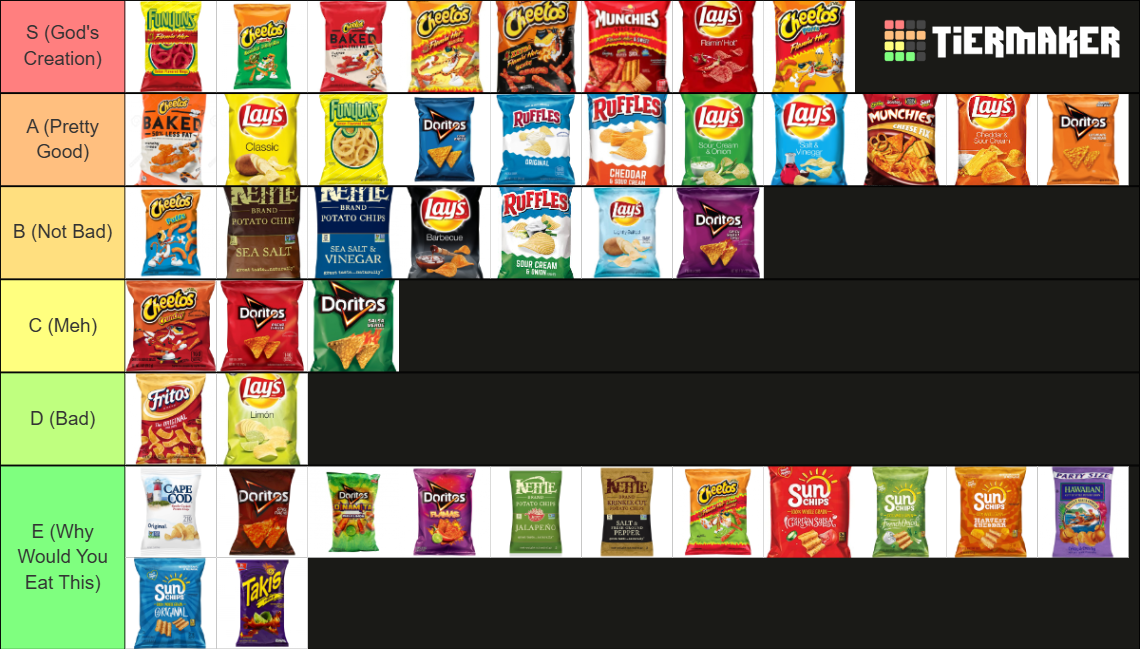 Chips Tier List (Community Rankings) - TierMaker