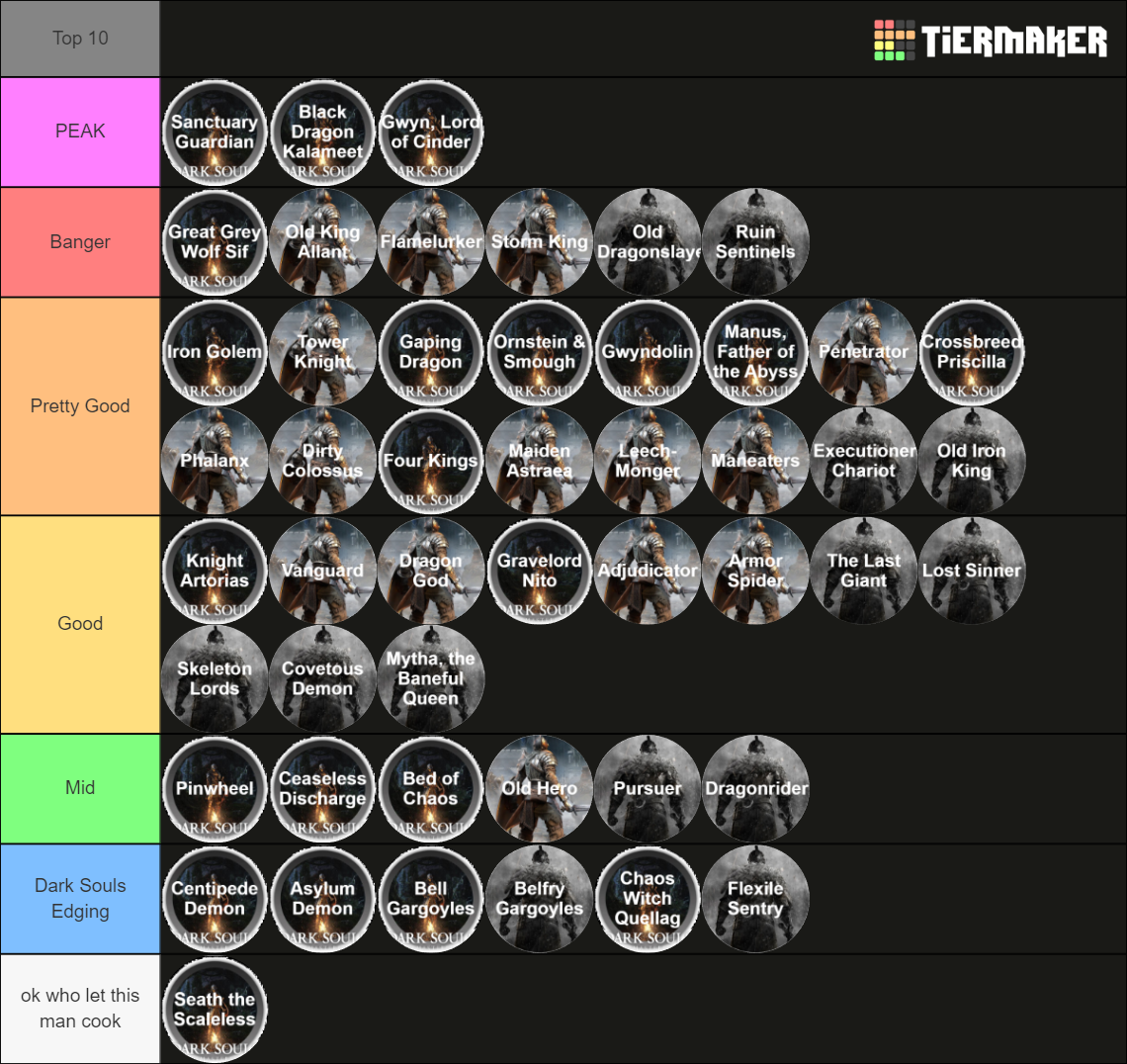 Fromsoft/Souls Games OST (SHADOW OF ERDTREE UPDATE) Tier List ...