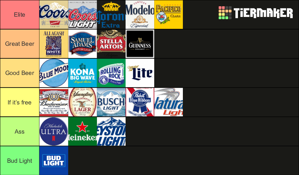 Ultimate Beer Tier List (Community Rankings) - TierMaker