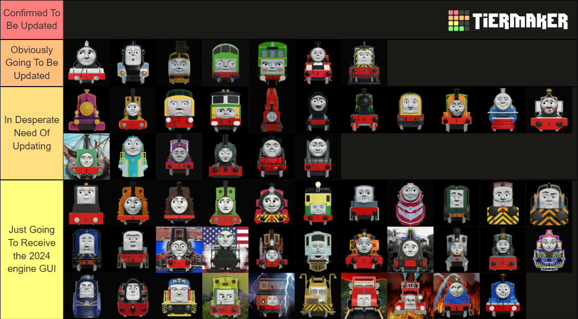 Locos Online Engine Update Predictions (2025) Tier List (Community ...