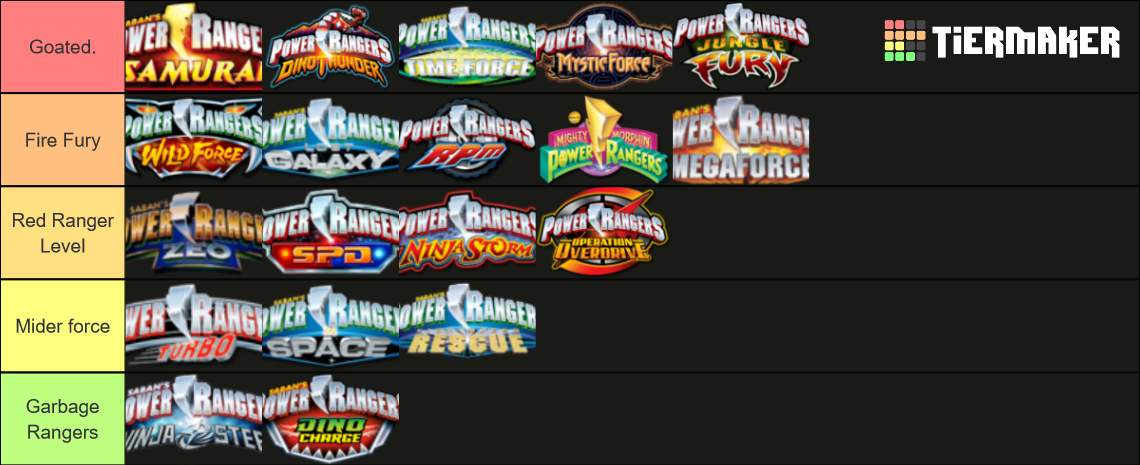 Power Rangers Series Tier List (Community Rankings) - TierMaker