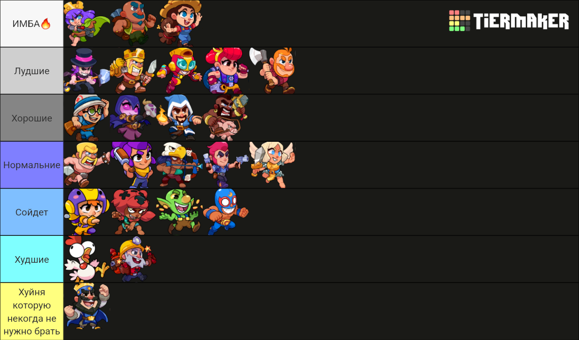 Squad Busters CBT2 Tier List (Community Rankings) - TierMaker