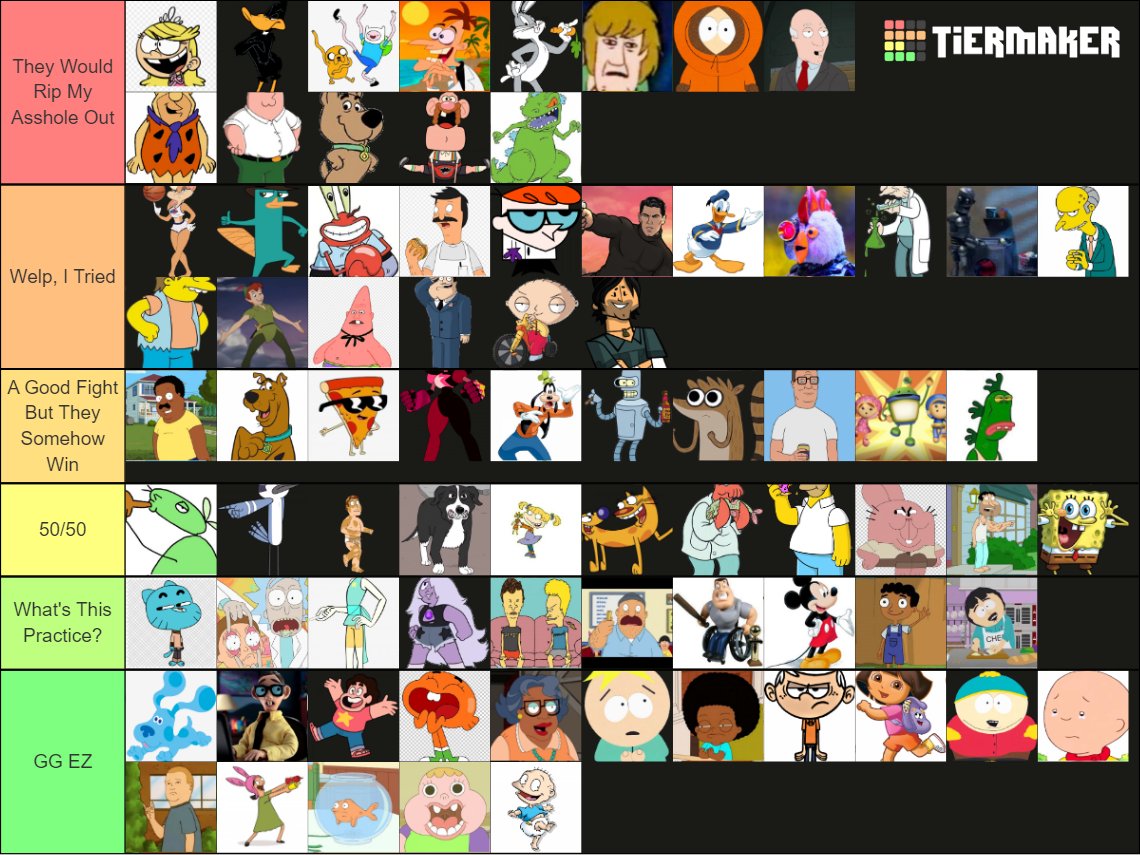 Recent Characters Tier Lists - TierMaker