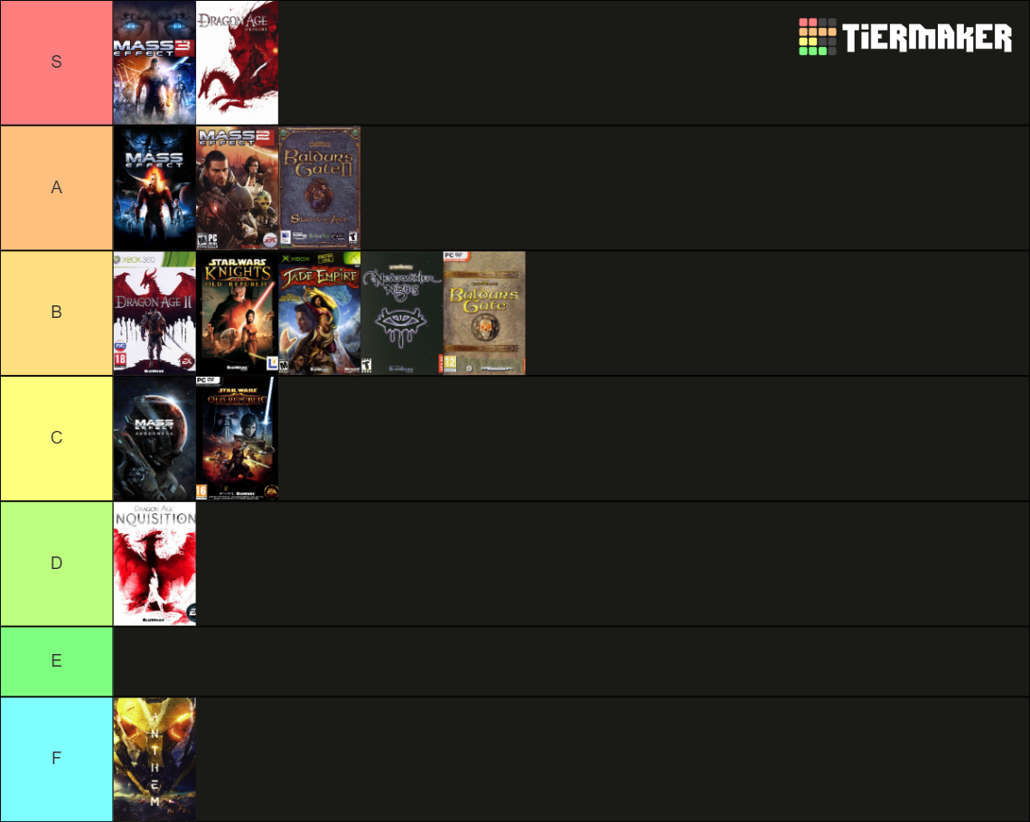 Bioware RPGs Tier List (Community Rankings) - TierMaker