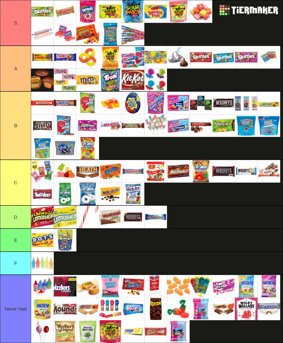 All Candy Tier List (Community Rankings) - TierMaker