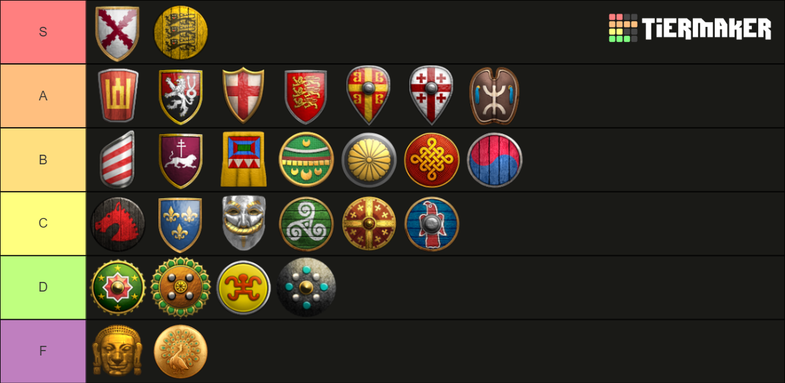 Age of Empires 2 Definitive Edition Civilization Tier List (Community ...