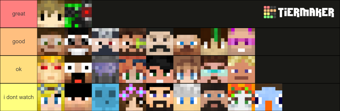 Hermitcraft 10 Tier List (Community Rankings) - TierMaker