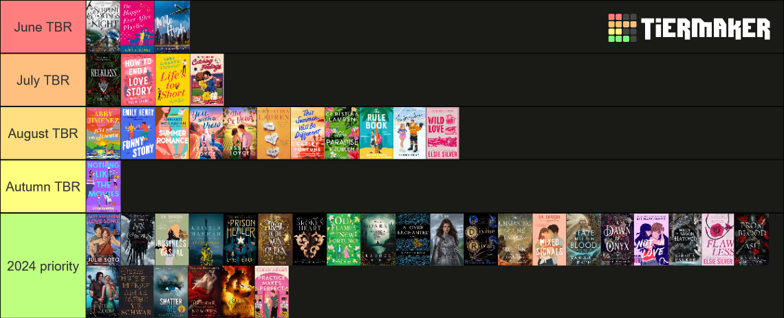 TBR LIST Tier List (Community Rankings) - TierMaker TBR LIST Tier List (Community Rankings) - TierMaker
