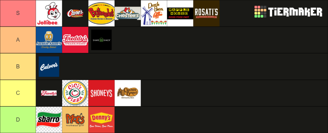 Every U.S. Restaurant Chain Tier List (Community Rankings) - TierMaker