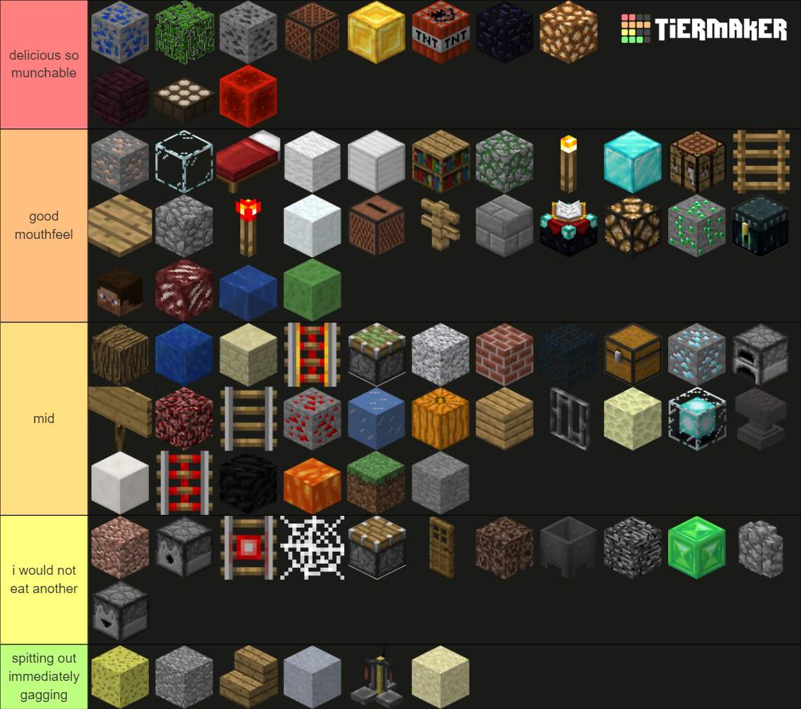 Recent Minecraft Tier Lists - TierMaker