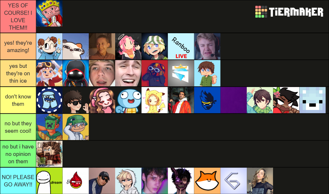 do you follow these minecraft streamers? (mostly dsmp) Tier List ...