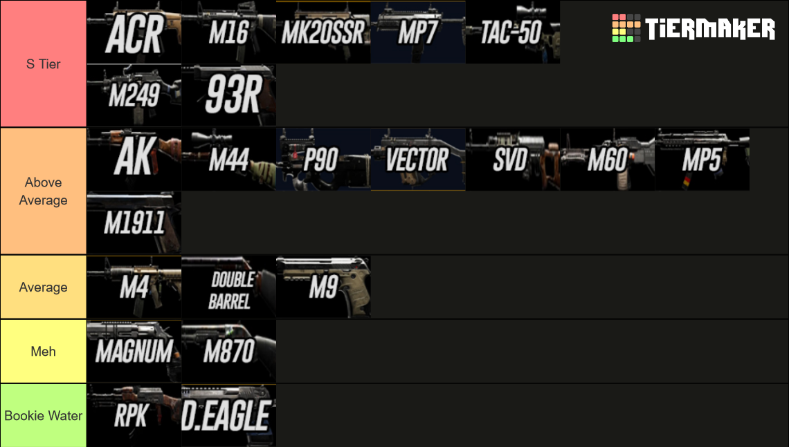 XDefiant Weapons Tier List (Community Rankings) - TierMaker