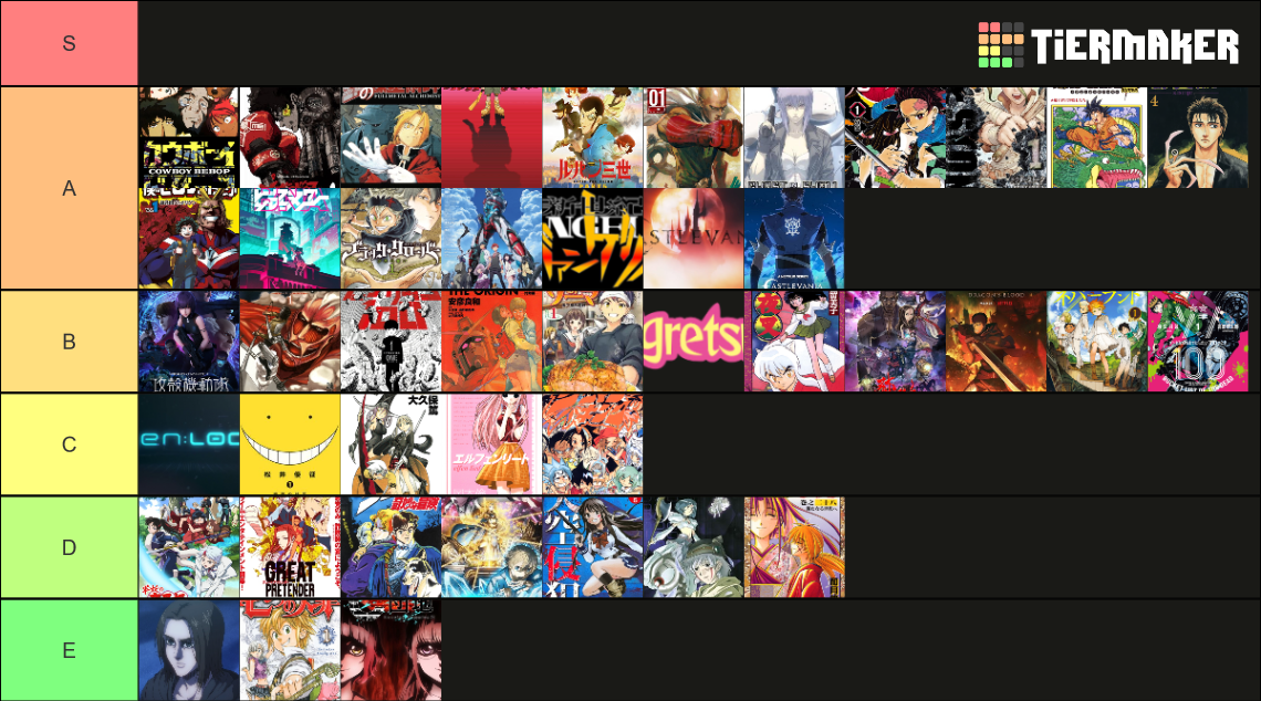 Anime Tier List (Community Rankings) - TierMaker