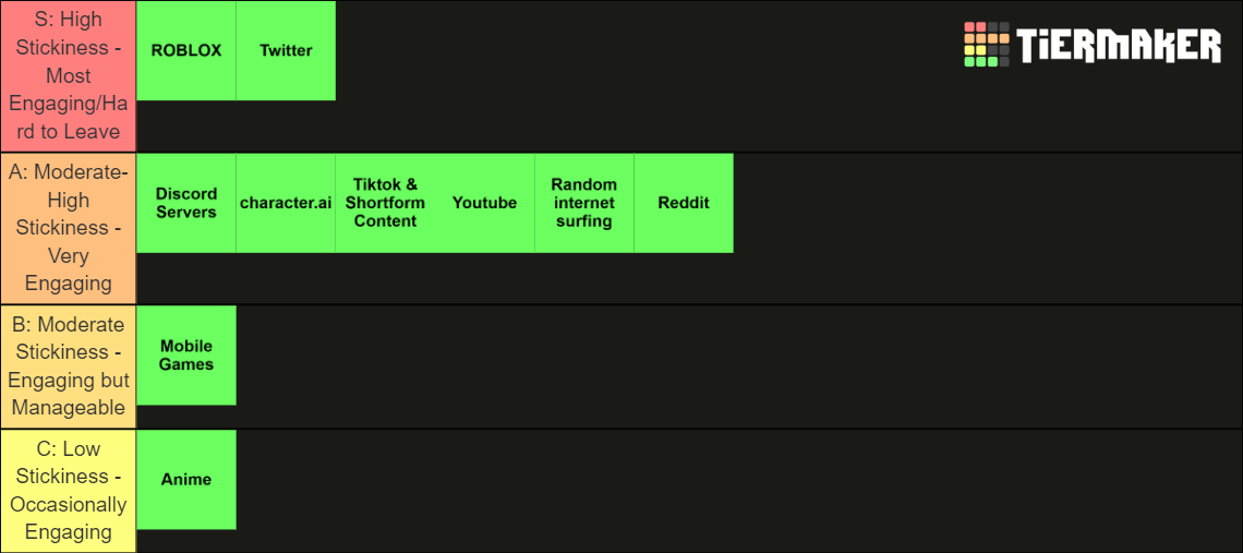 ancientviper1 internet addiction Tier List (Community Rankings) - TierMaker