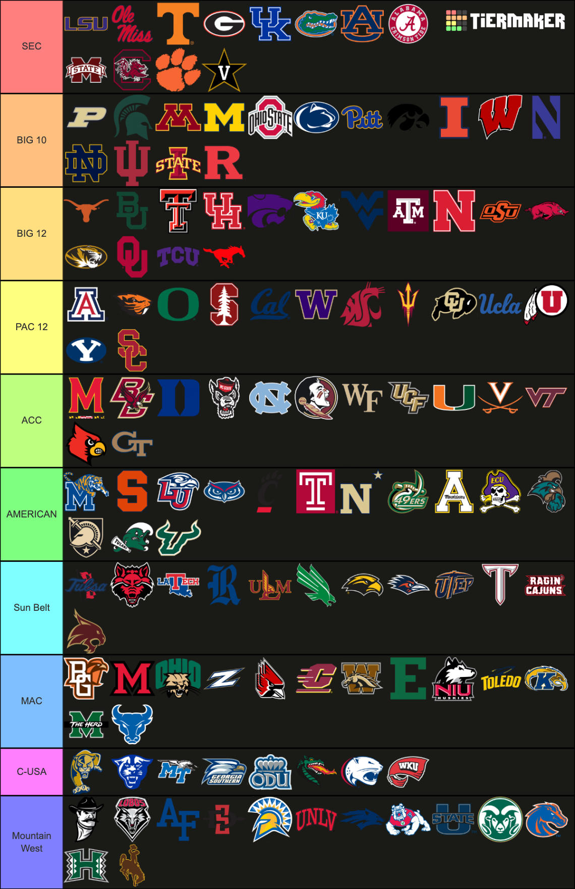 Custom FBS conferences College Football NCAA Tier List (Community ...