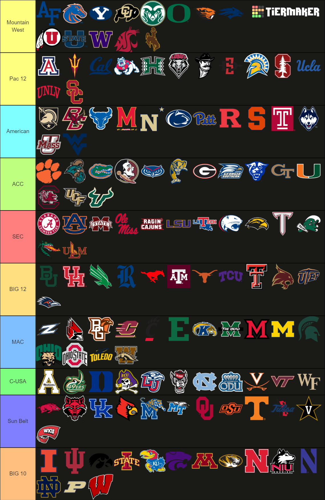 Custom FBS conferences College Football NCAA Tier List (Community ...