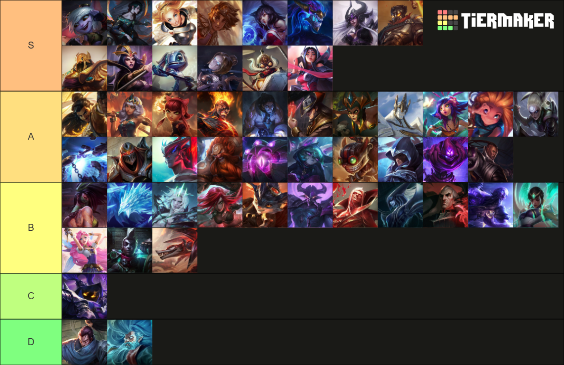 League of Legends MID Lane Champions (10.01.2024) Tier List (Community ...