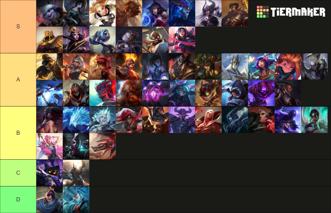 League of Legends MID Lane Champions (10.01.2024) Tier List (Community ...