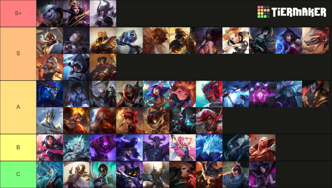 League of Legends MID Lane Champions (10.01.2024) Tier List (Community ...