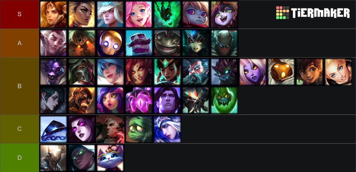 Support Champion Tier List (Community Rankings) - TierMaker