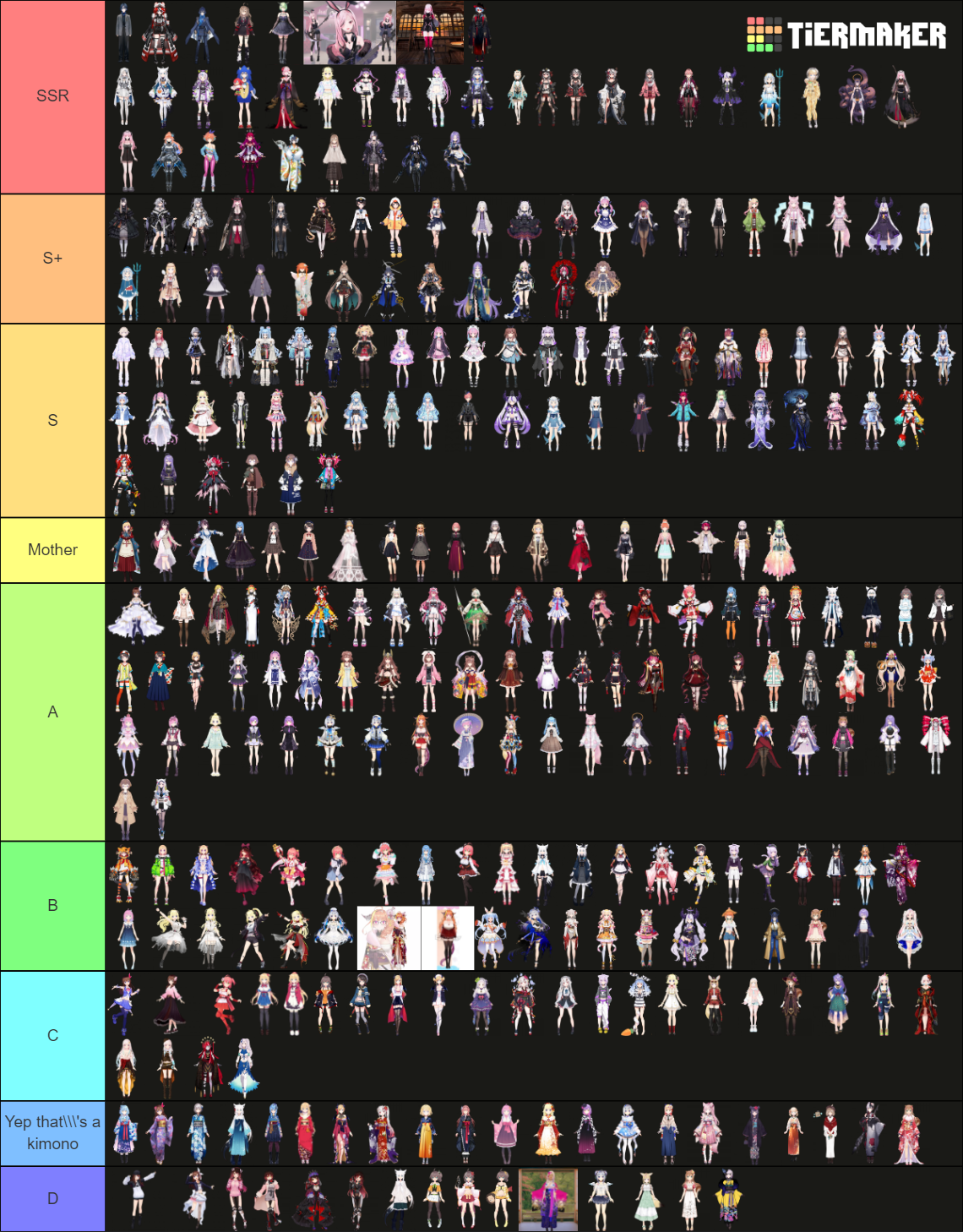 Hololive Outfit Ranking Tier List (Community Rankings) - TierMaker