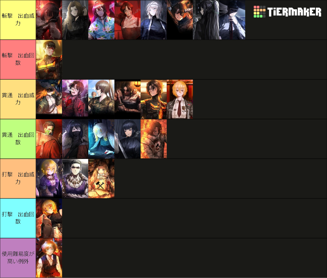 Limbus Template Tier List (Community Rankings) - TierMaker