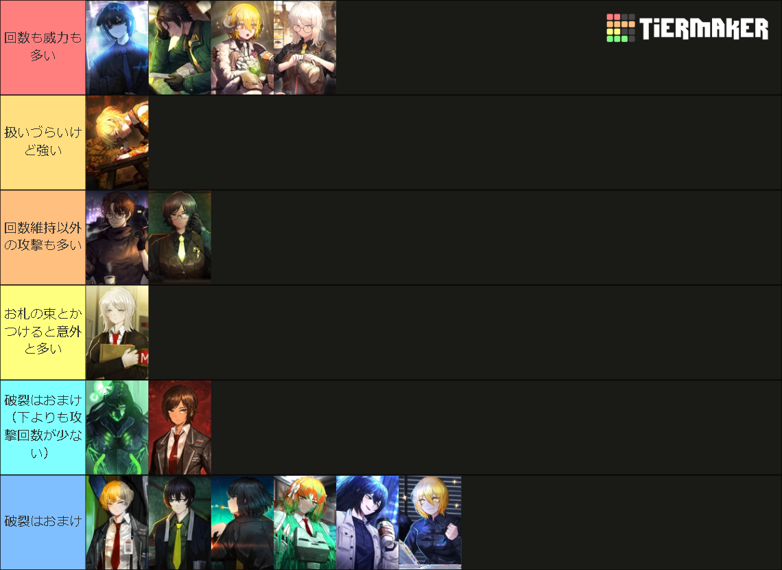 Limbus Template Tier List (Community Rankings) - TierMaker