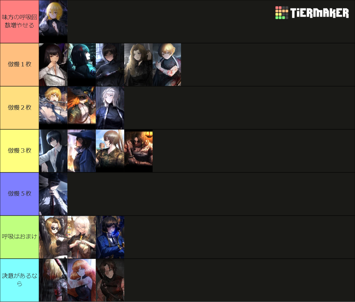 Limbus Template Tier List (Community Rankings) - TierMaker