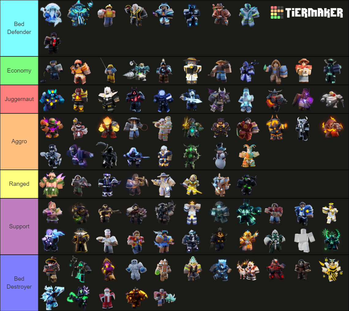 Roblox Bedwars Kits Tierlist (August 16, 2024, Season 11) Tier List ...