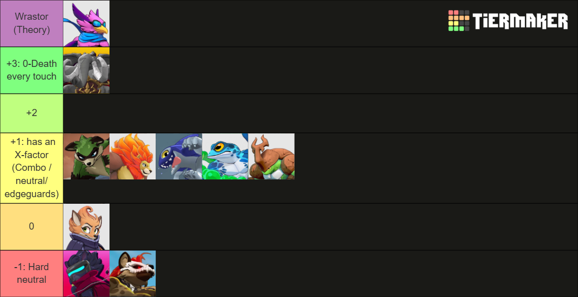 Rivals 2 Characters Tier List (Community Rankings) - TierMaker