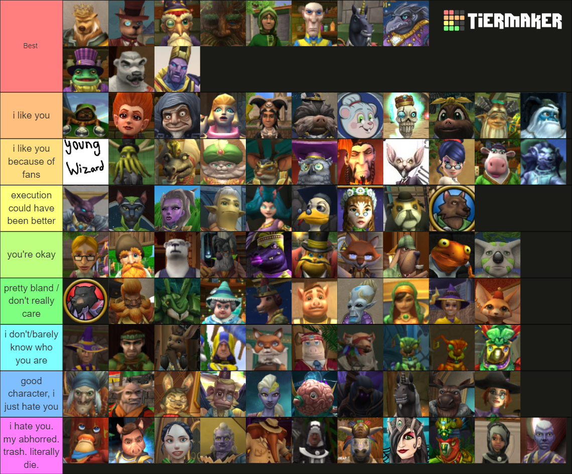 Wizard101 NPCs Tier List (Community Rankings) - TierMaker