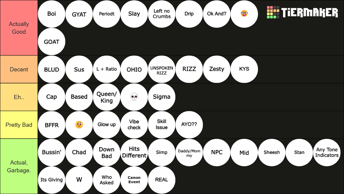 Gen Z Slang Terms. Tier List (Community Rankings) - TierMaker