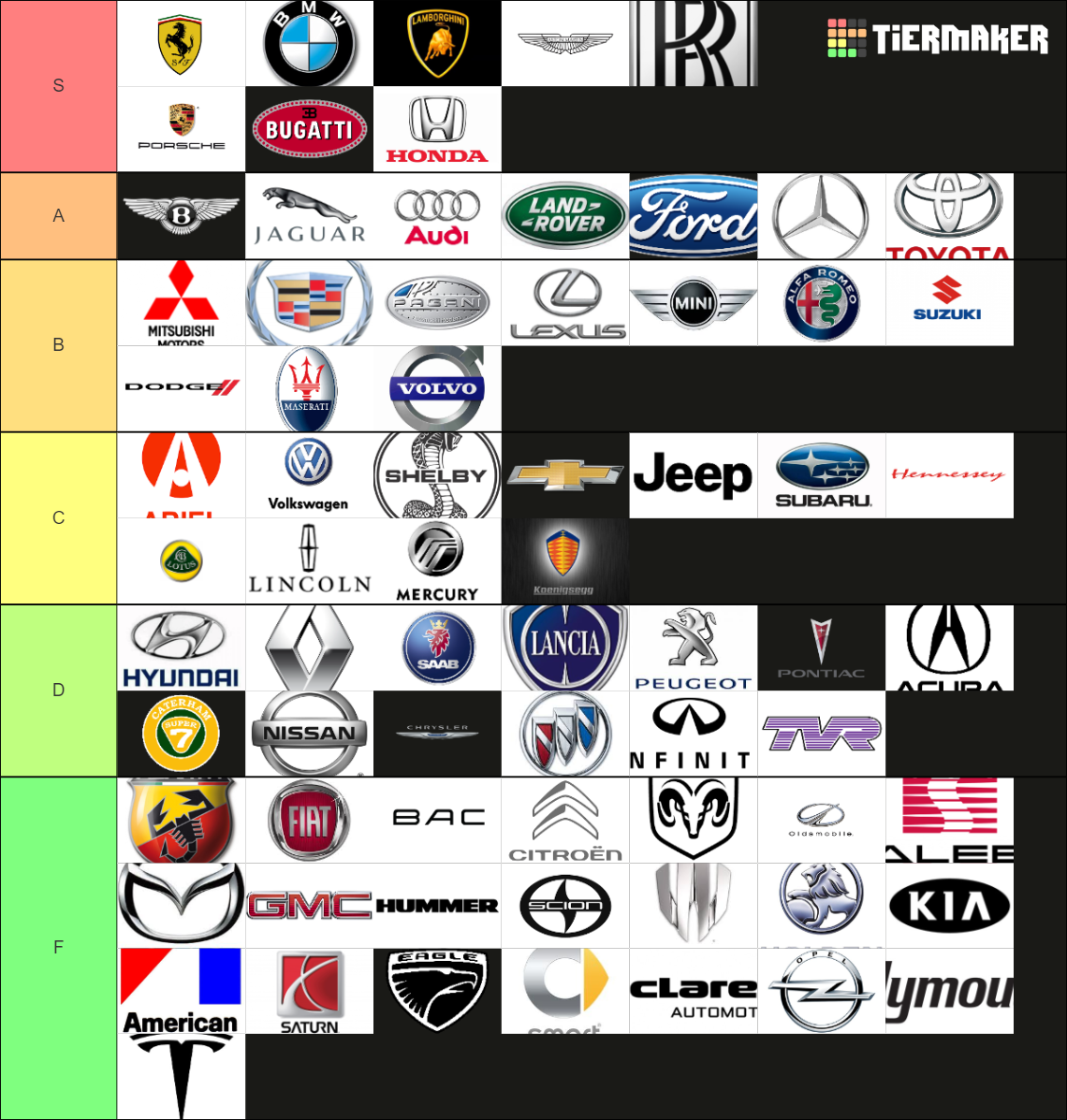 Car Brands Tier List (Community Rankings) - TierMaker