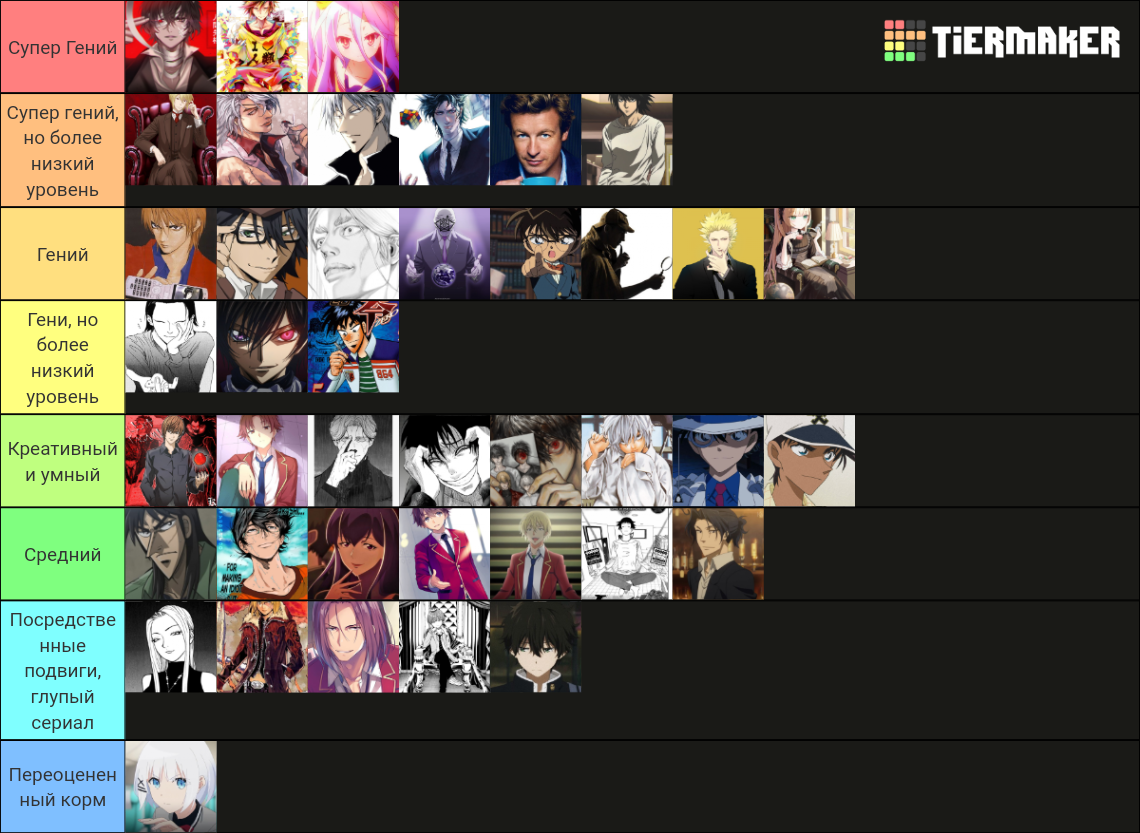 Ranking of smart characters Tier List (Community Rankings) - TierMaker