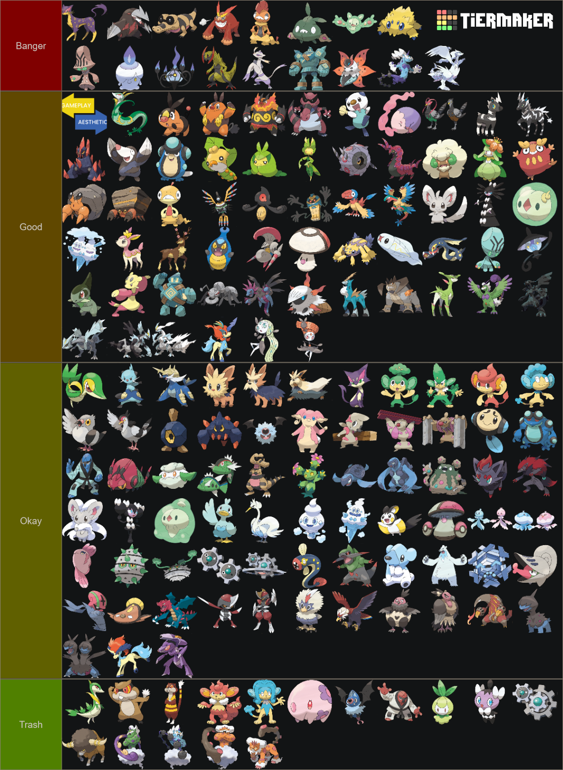 Gen 5 Pokémon Tier List (Community Rankings) - TierMaker