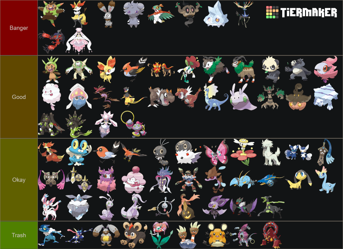 Gen 6 Pokémon Tier List (Community Rankings) - TierMaker