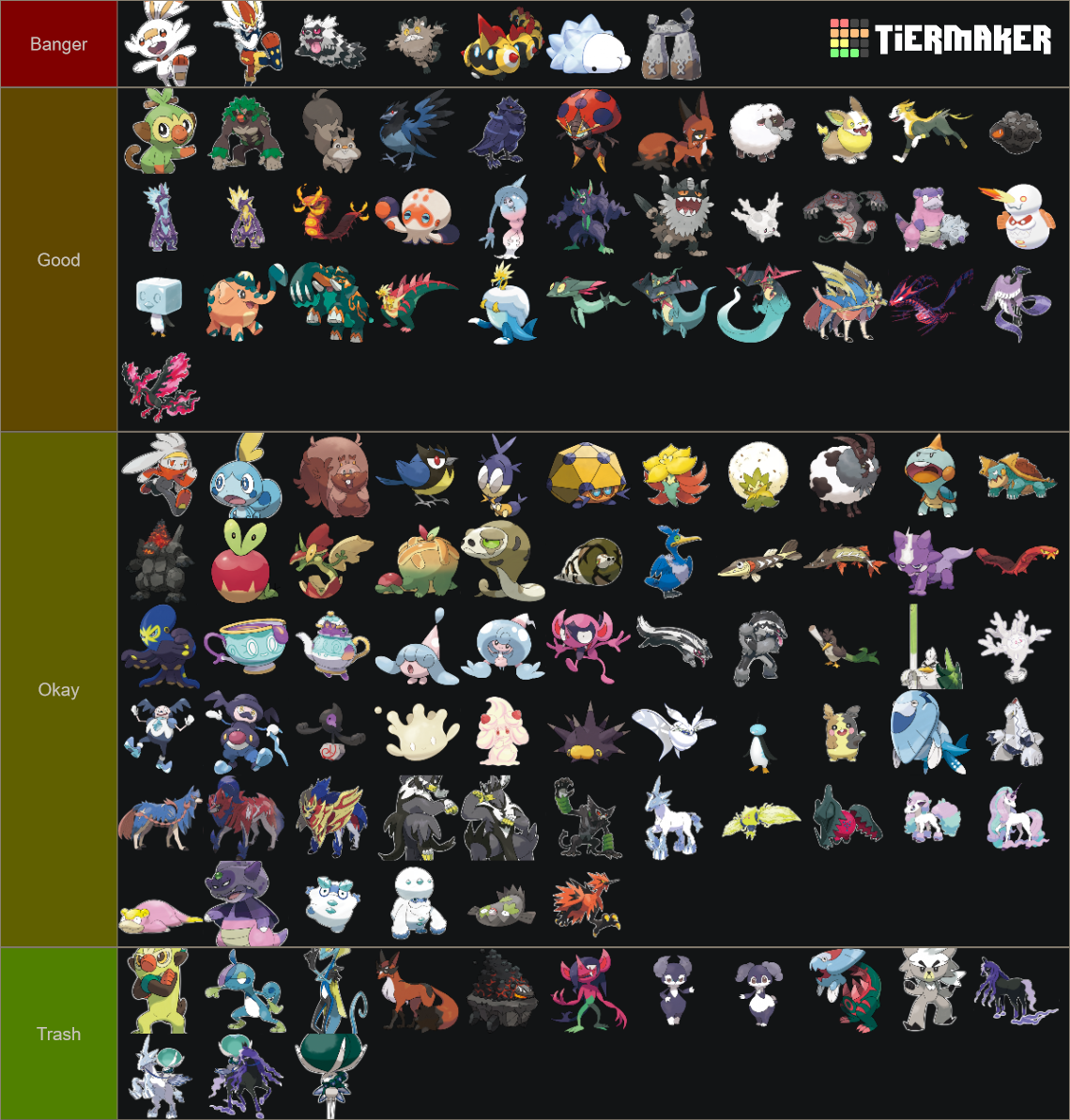 Gen 8 Pokemon Tier List (Community Rankings) - TierMaker